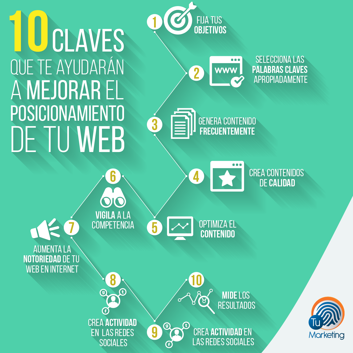 10 Claves Para Mejorar Tu Posicionamiento Web Infografia Infographic