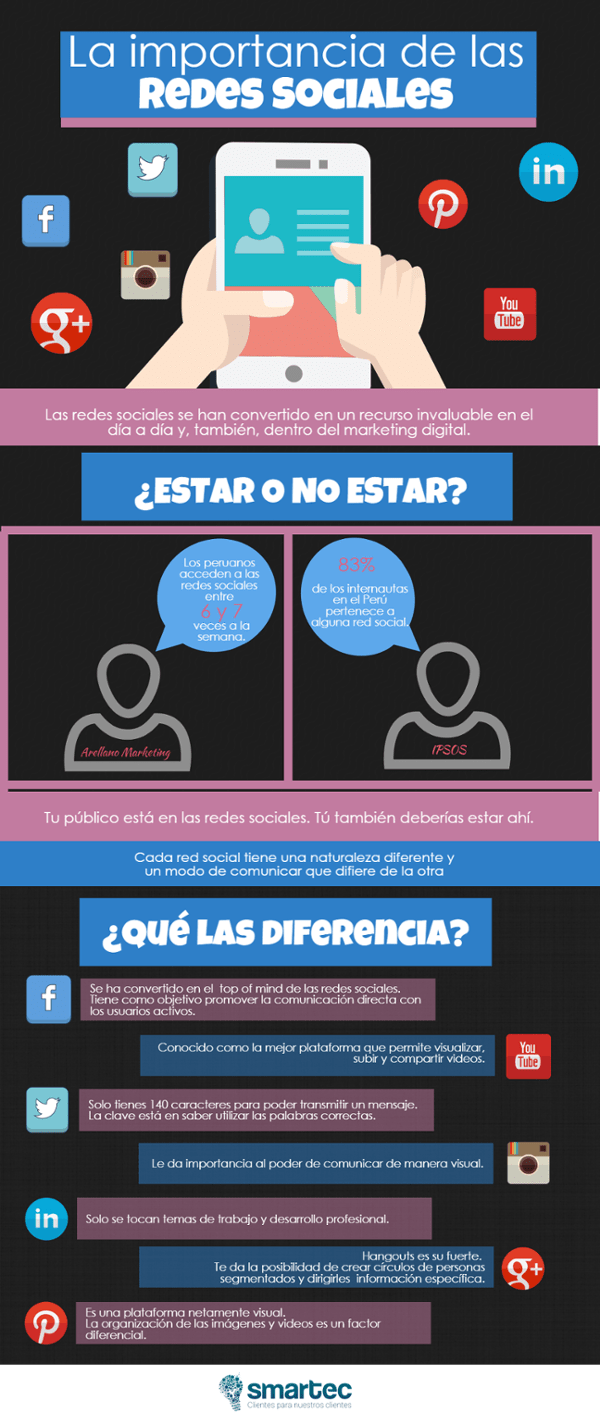 La Importancia De Las Redes Sociales Infografía Infographic