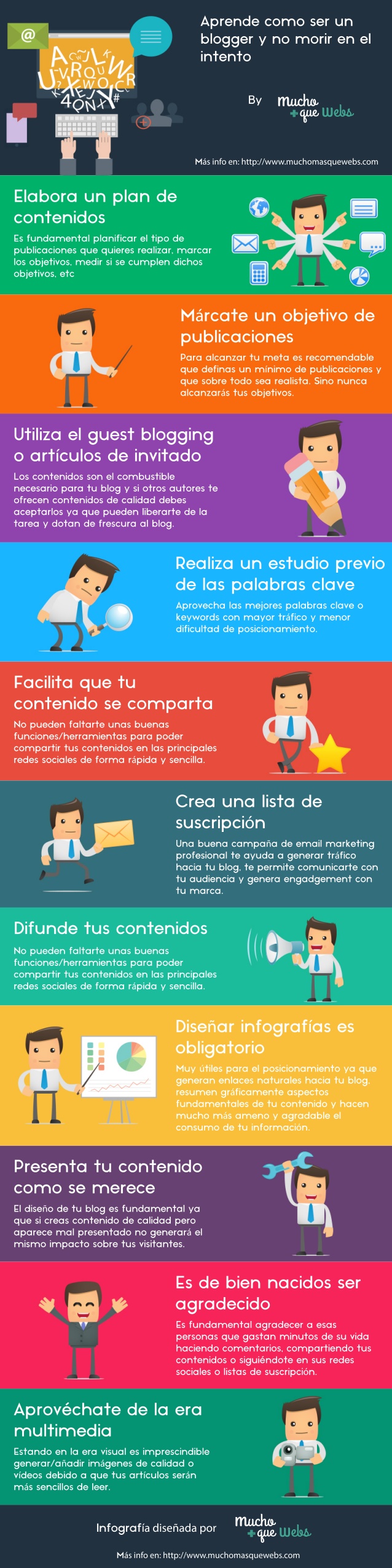 Cómo Ser Un Blogger Y No Morir En El Intento Infografia Infographic