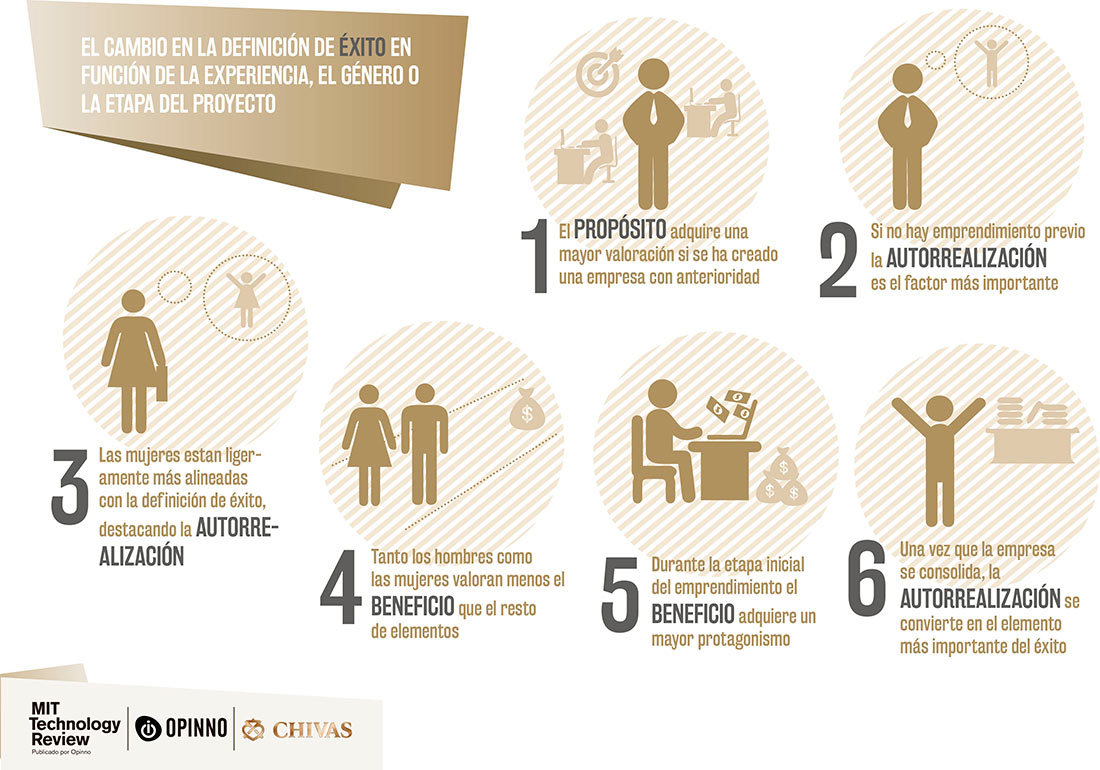 Qué Es El éxito En Los Emprendedores Infografia Infographic