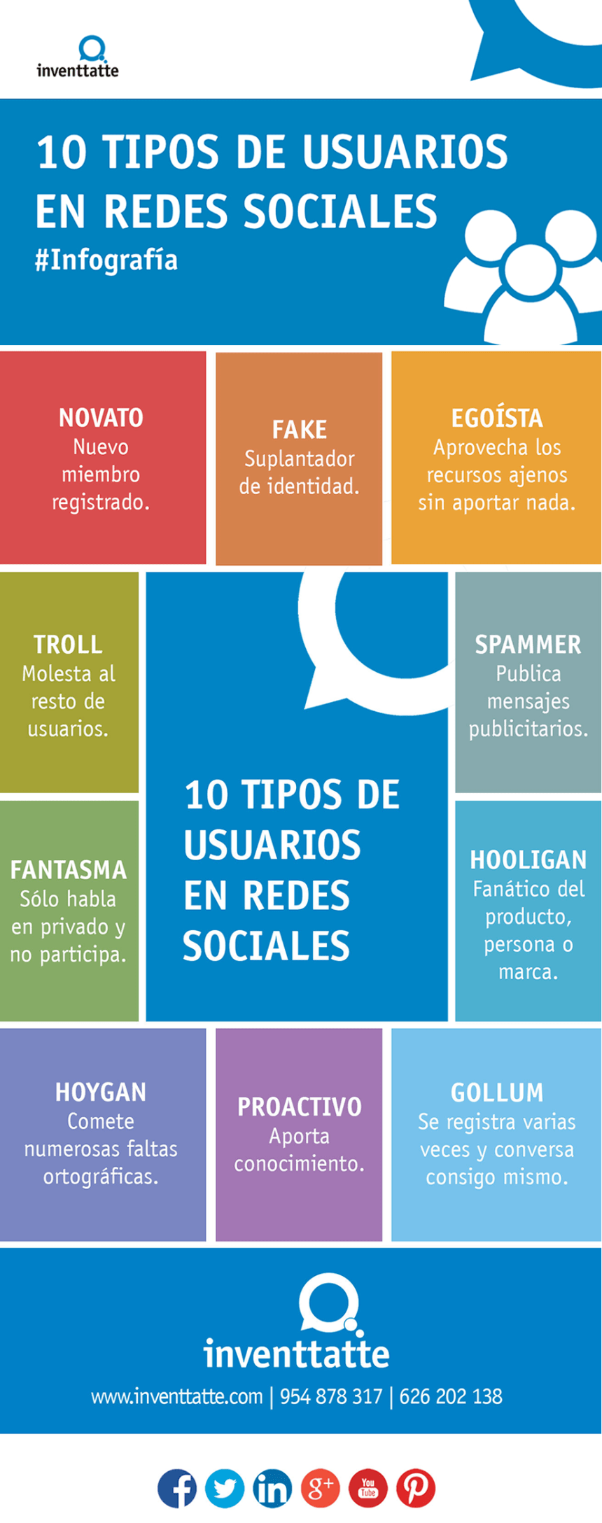 10 Tipos De Usuarios En Redes Sociales Infografia Infographic