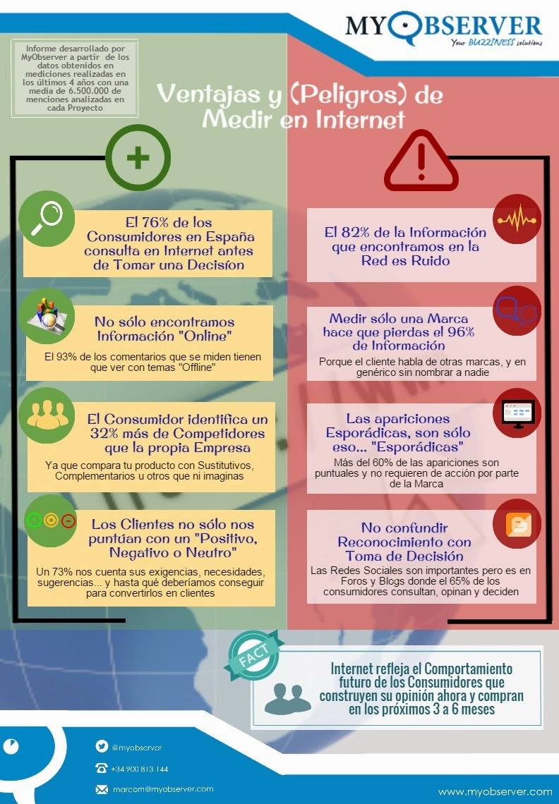 Ventajas Y Peligros De Medir En Internet Infografia Infographic