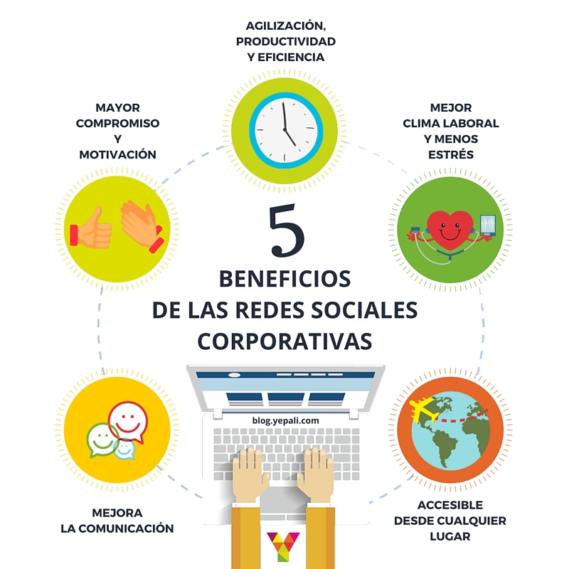 5 Beneficios De Las Redes Sociales Corporativas Infografia