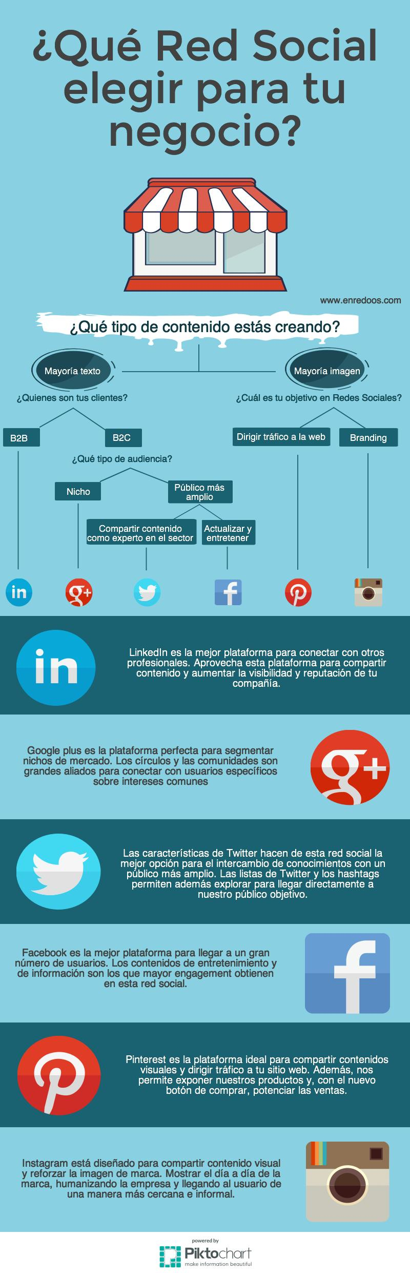 Qué Red Social Elegir Para Tu Empresa Infografia Infographic