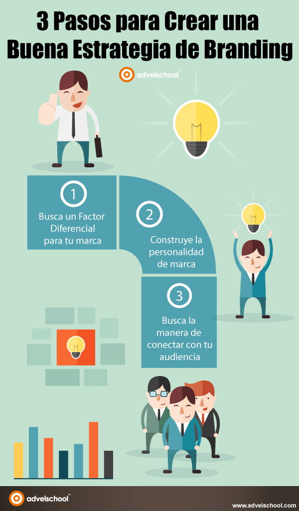 3 Pasos Para Crear Una Buena Estrategia De Branding Infografia