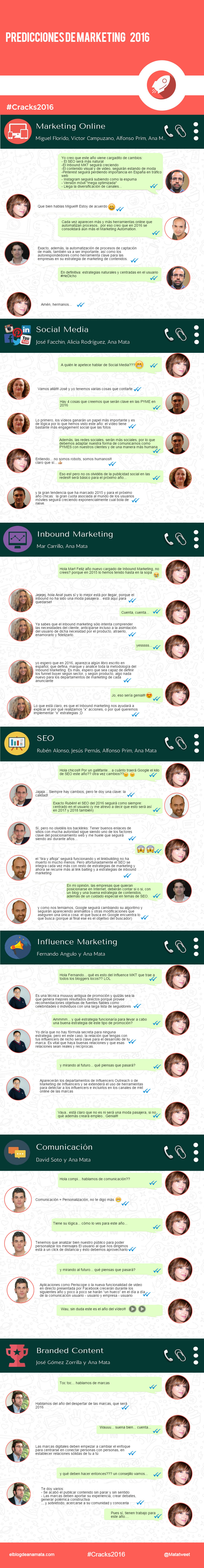 Predicciones De Marketing Para 2016 Infografia Infographic Marketing