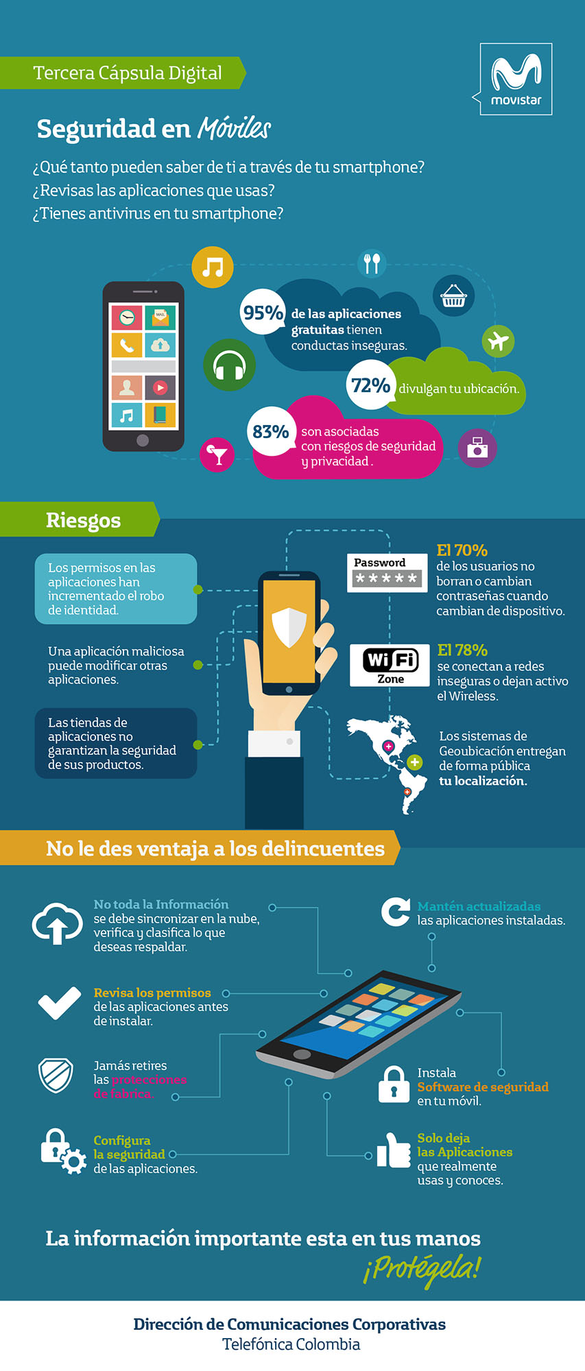 Seguridad En Móviles Infografia Infographic Tics Y Formación