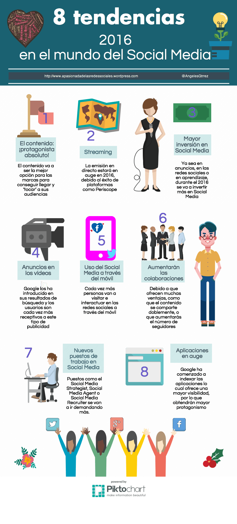 8 Tendencias En Redes Sociales Para 2016 Infografia Infographic