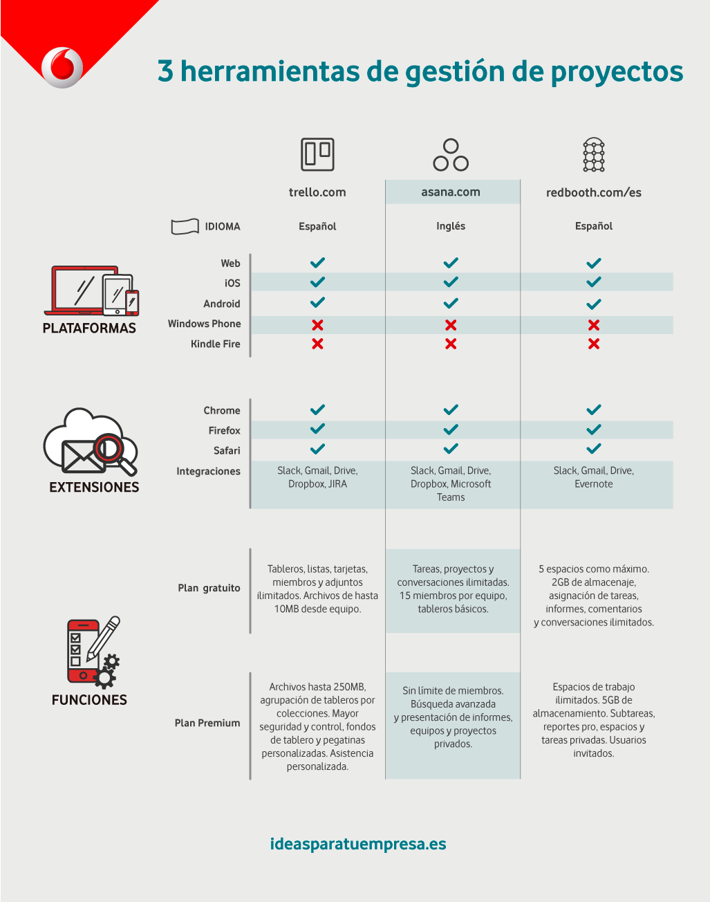 3 Herramientas De Gestión De Proyectos Infografia Infographic Tics