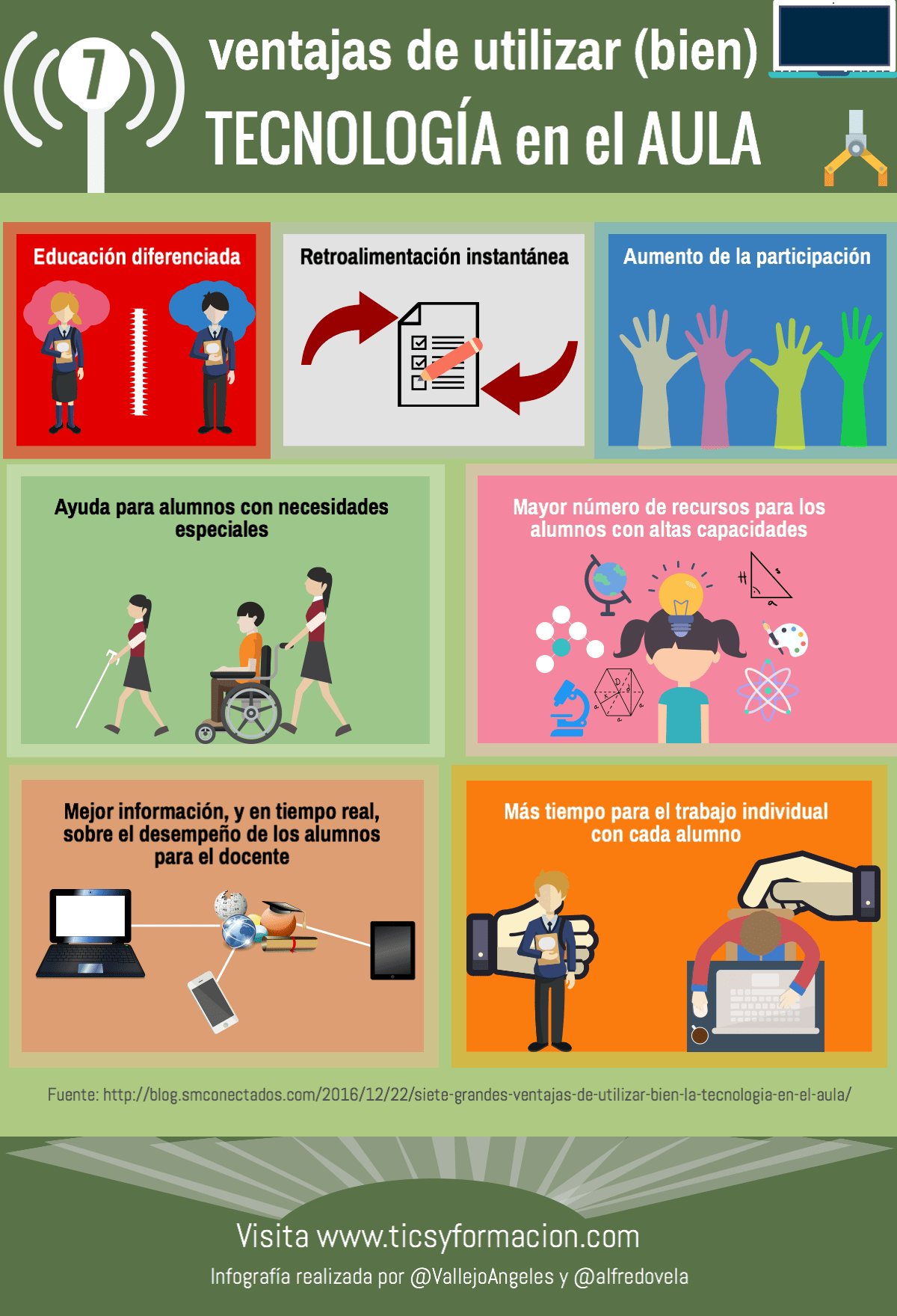 7 Ventajas De Utilizar Bien La Tecnología En El Aula Infografia