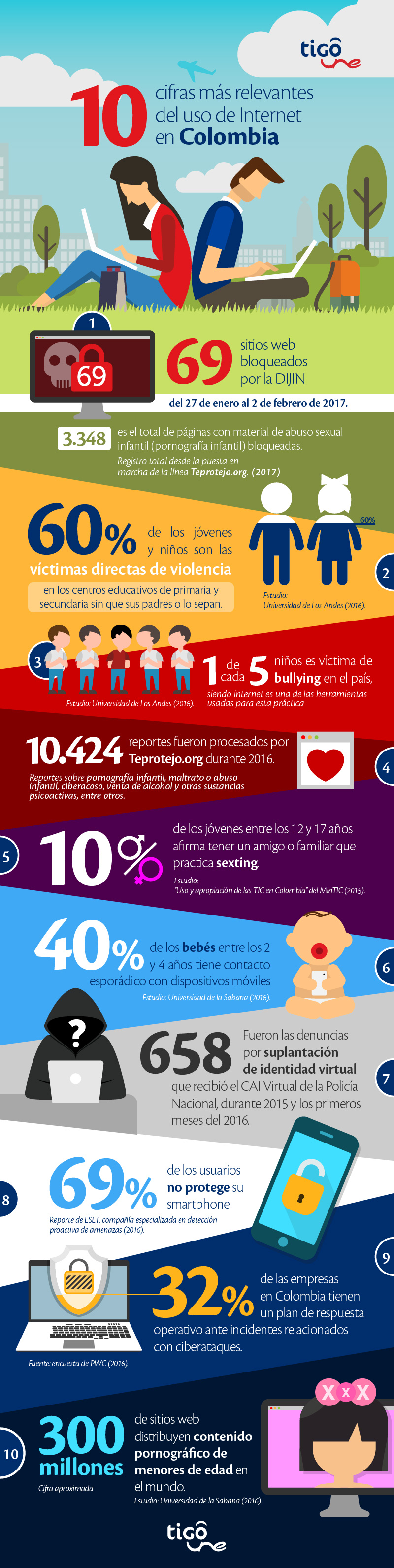 10 Datos Sobre Los Peligros De Internet En Colombia Infografia