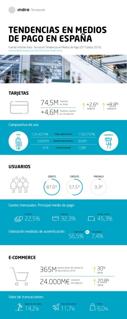 Tendencias En Medios De Pago En España Infografia Infographic Tics