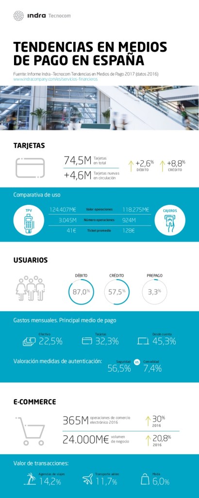 Tendencias En Medios De Pago En España Infografia Infographic Tics