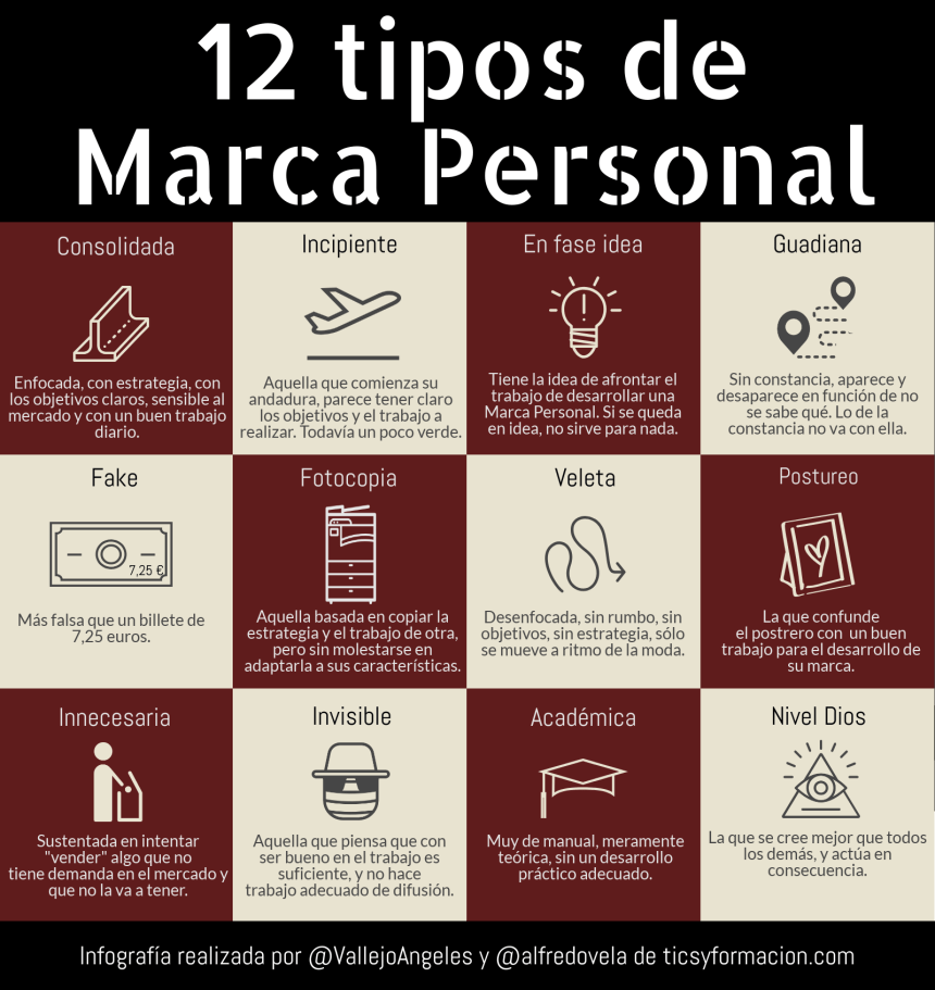 12 Tipos De Marca Personal Infografia Marketing Marcapersonal Tics