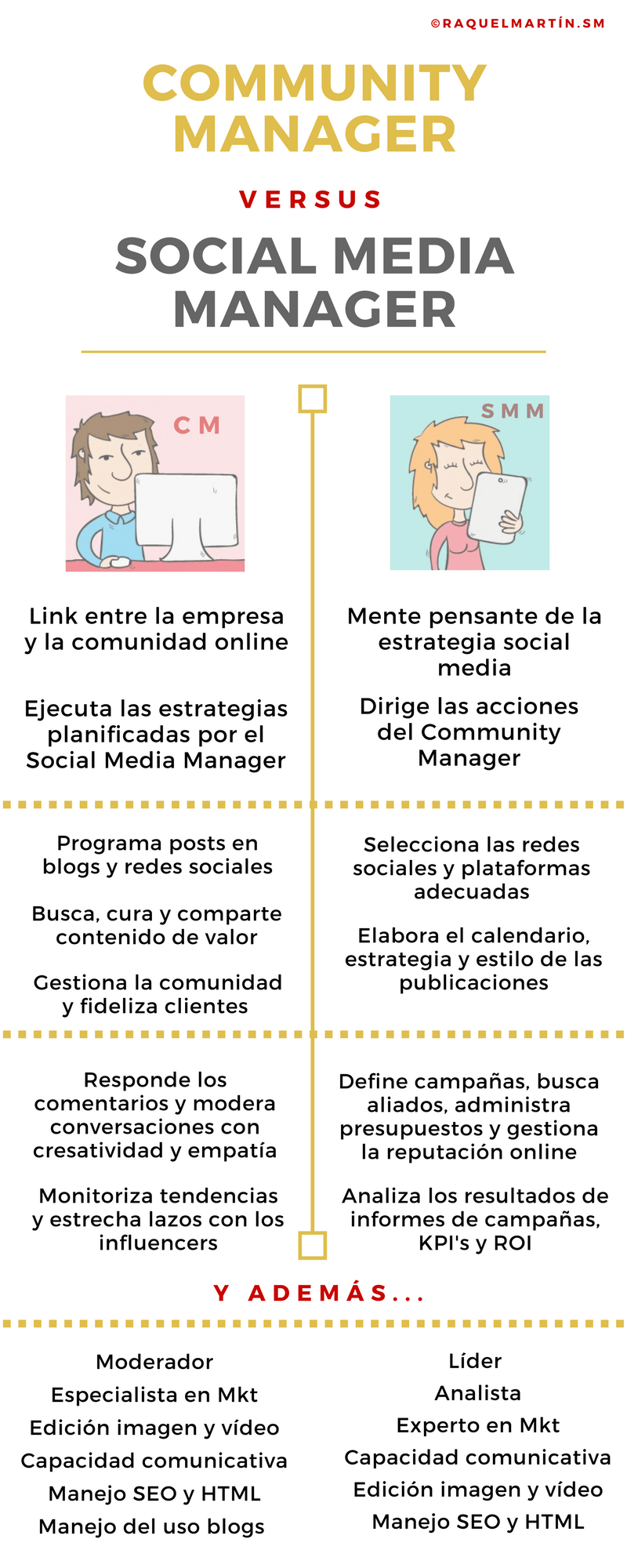 Community Manager Vs Social Media Manager Infografia Infographic