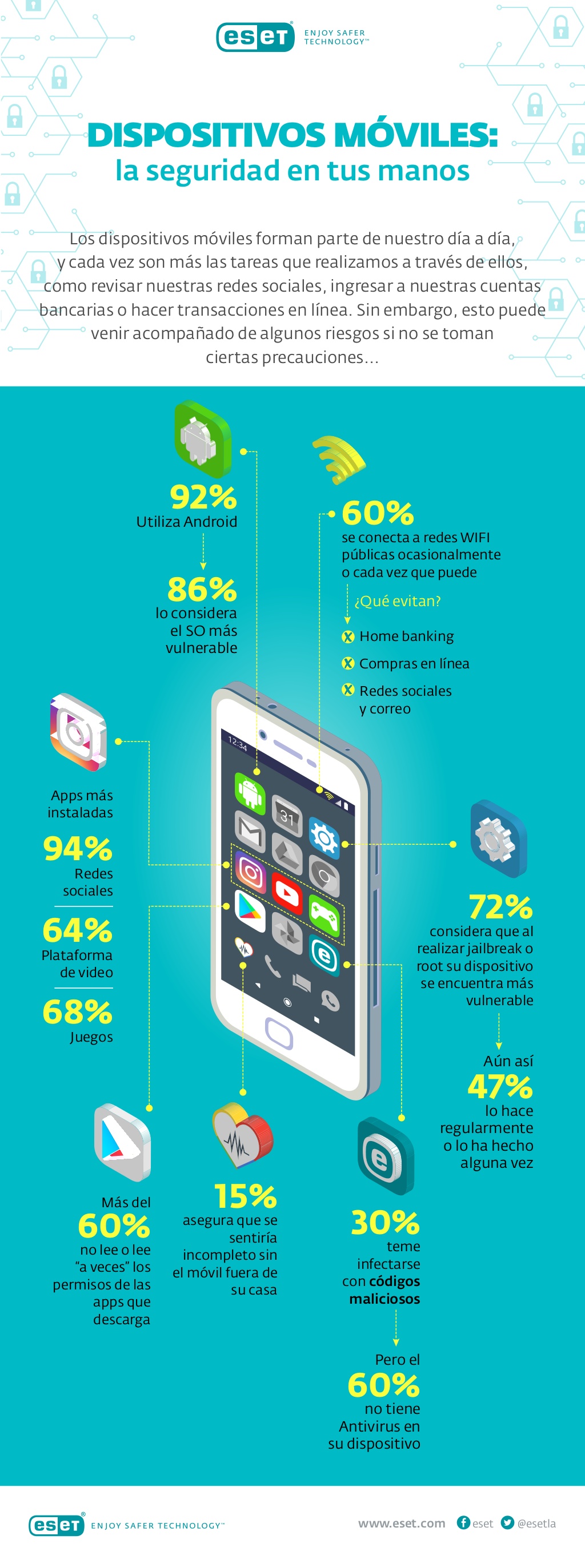 Seguridad En Dispositivos Móviles Infografia Infographic Tics Y