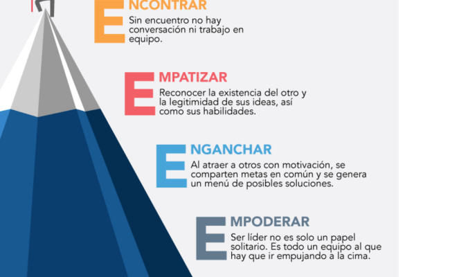 12 Reglas Del Liderazgo Infografia Infographic