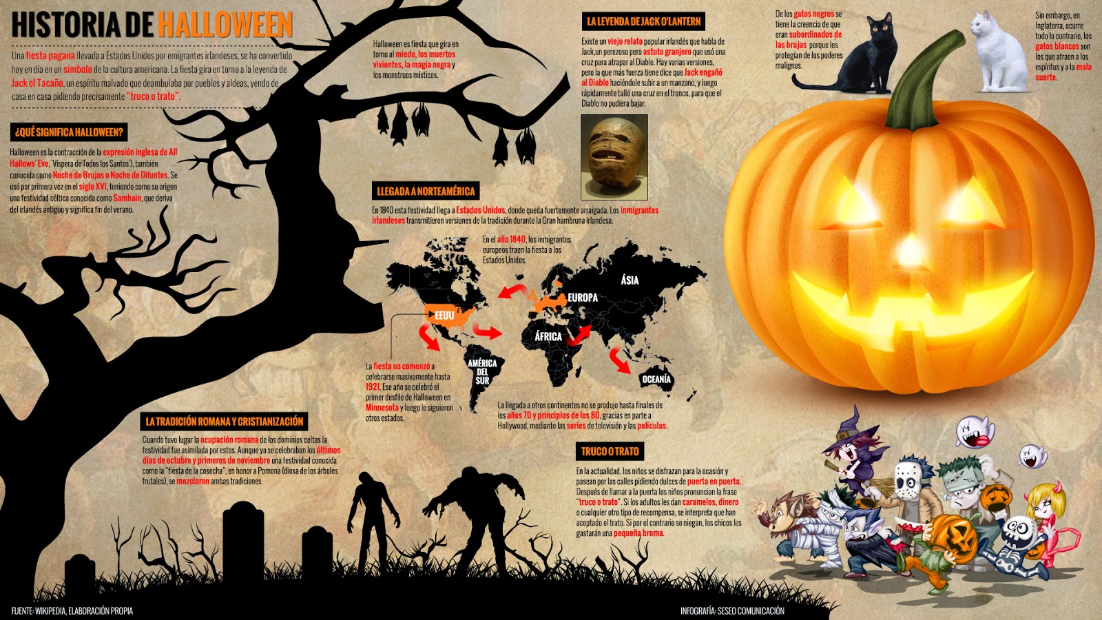 Historia De Halloween Infografia Infographic Tics Y Formación