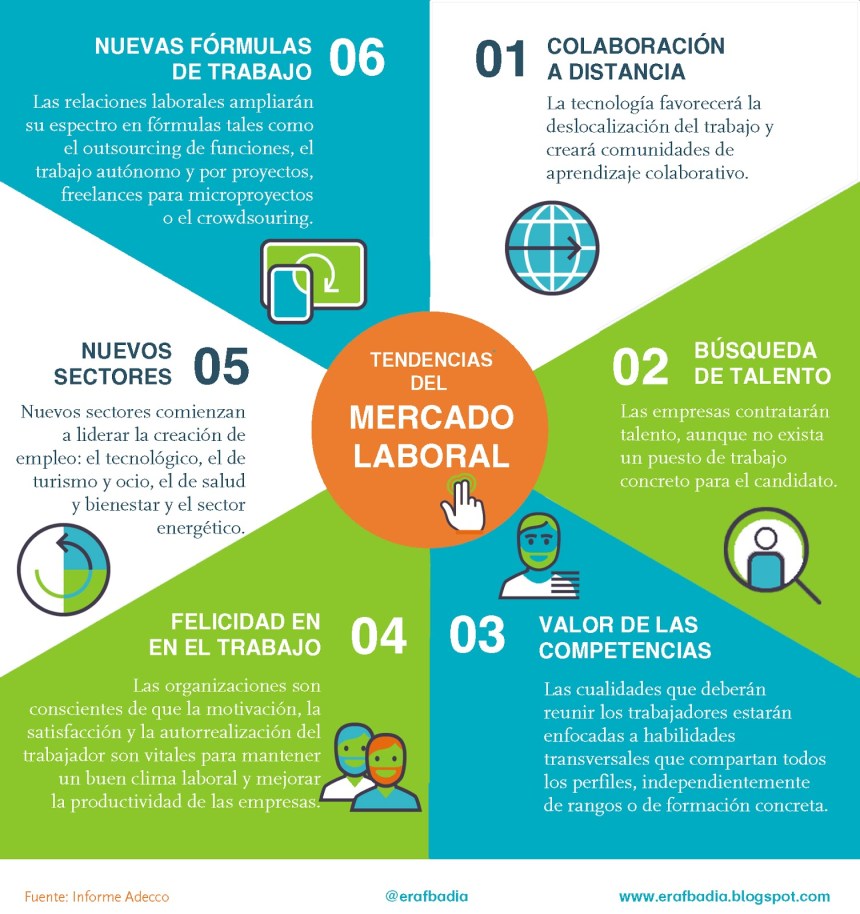 Tendencias Del Mercado Laboral Infografia Infographic Empleo Rrhh