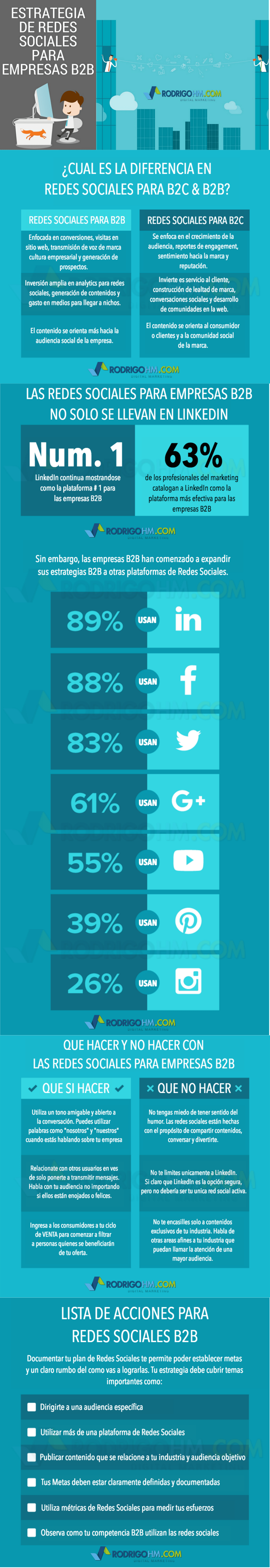 Estrategia De Redes Sociales Para Empresas B2b Infografia Infographic