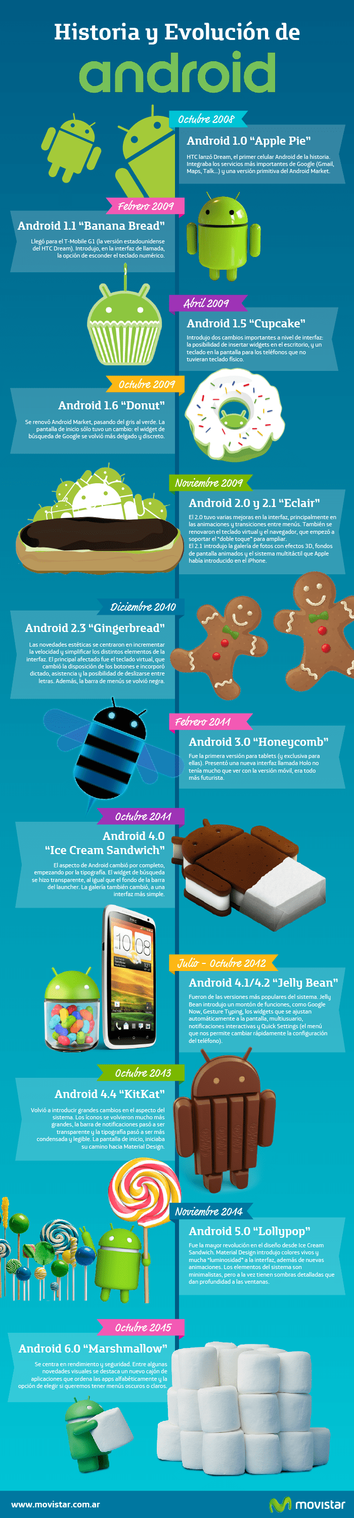 Historia Y Evolución De Android Infografia Infographic Software