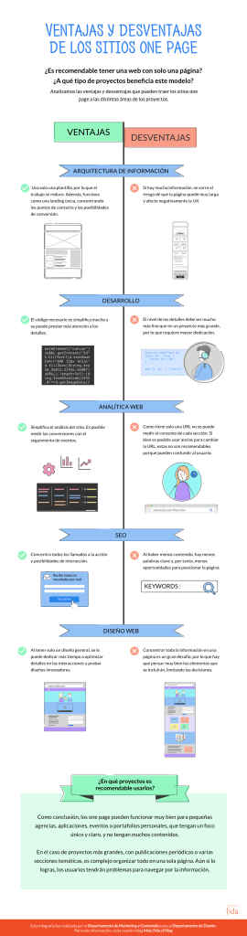 Ventajas Y Desventajas De Los Sitios One Page Infografia Infographic