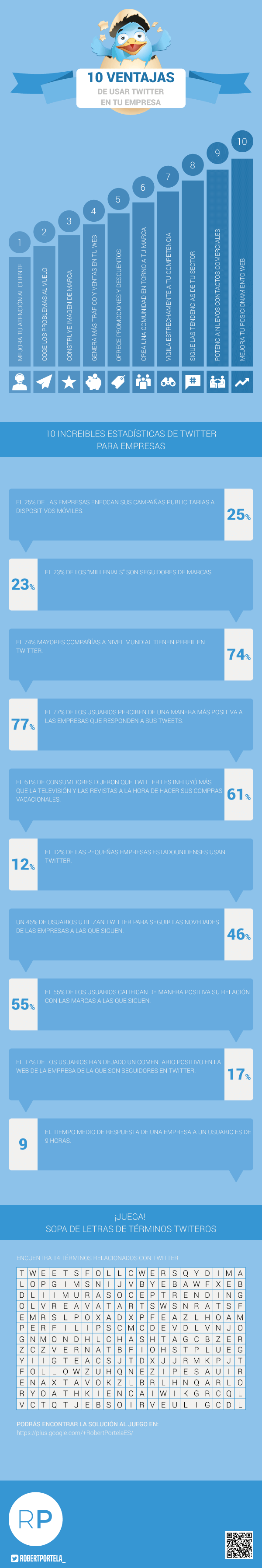 10 Ventajas De Usar Twitter En Tu Empresa Infografia Infographic