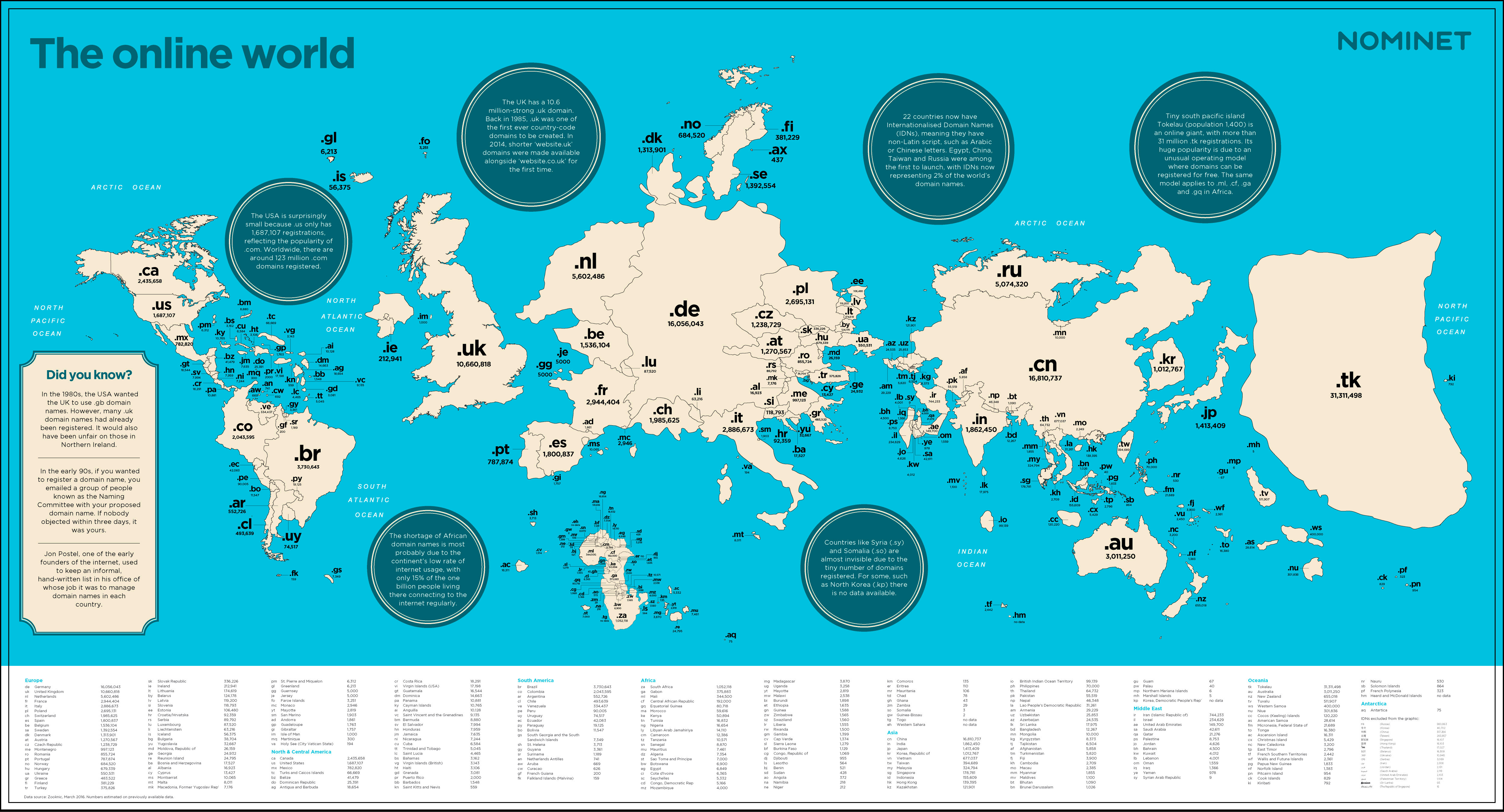 Tamaños De Los Países Por Sus Dominios En Internet Infografia