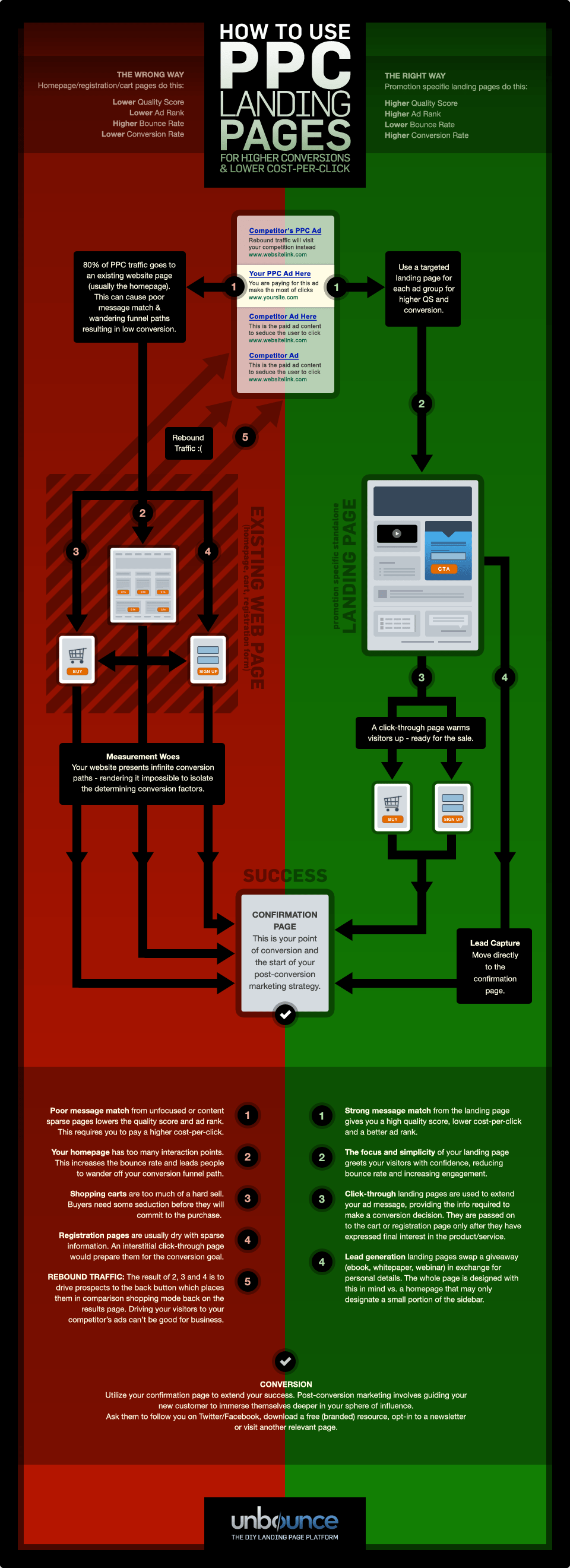 La Manera Correcta De Usar El Pago Por Click Infografia Infographic