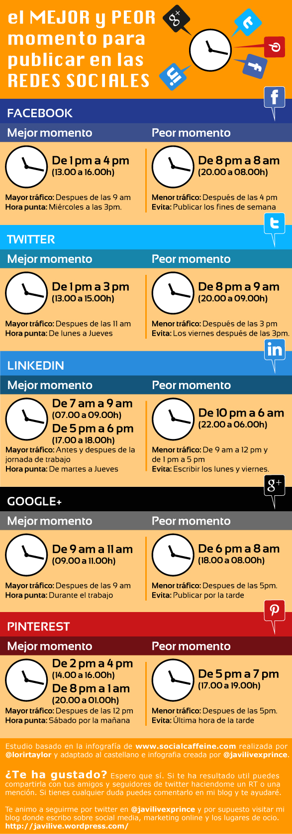 Mejores Y Peores Horarios Para Publicar En Redes Sociales Infografia