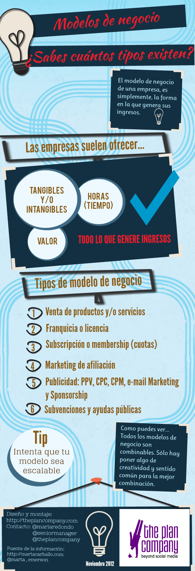 Tipos De Modelos De Negocio Infografia Infographic Tics Y Formación