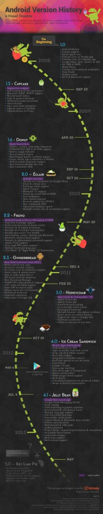 Historia De Las Versiones De Android Infografia Infographic Software