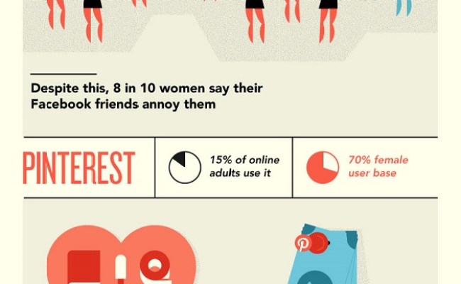 La Batalla De Los Sexos En Las Redes Sociales Infografia Internet