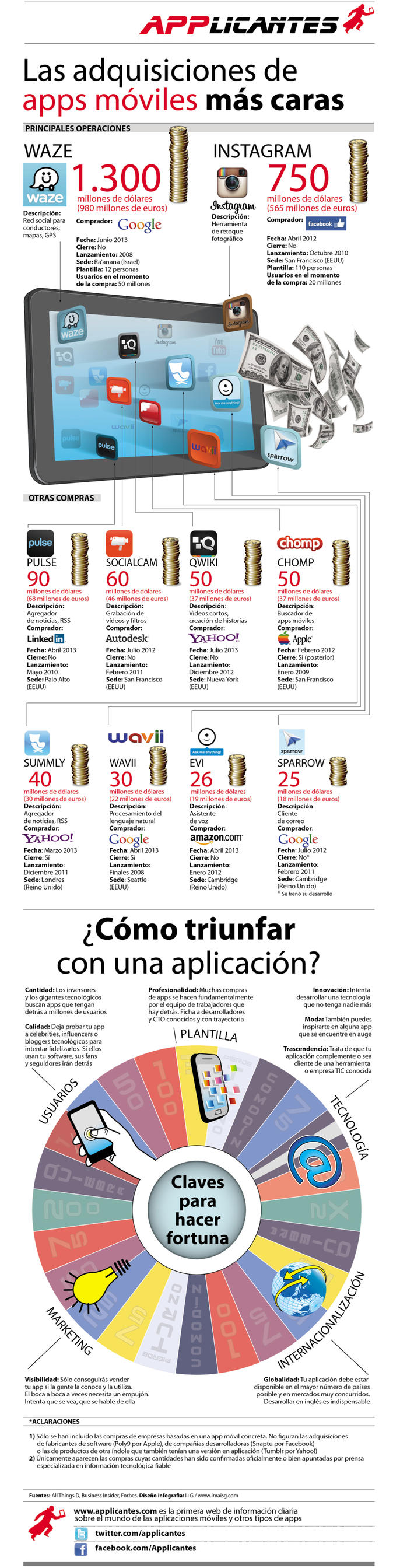 Las Adquisiciones De Apps Móviles Más Caras Infografia Infographic