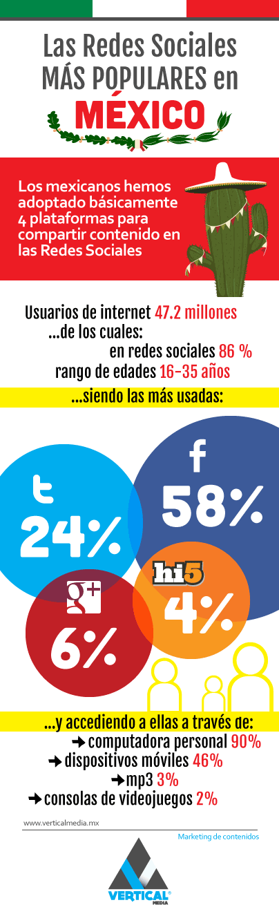 Las 10 Redes Sociales Mas Populares En Mexico Infografia Infographic Images