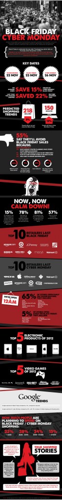 Black Friday Y Cyber Monday Infografia Infographic Marketing Tics