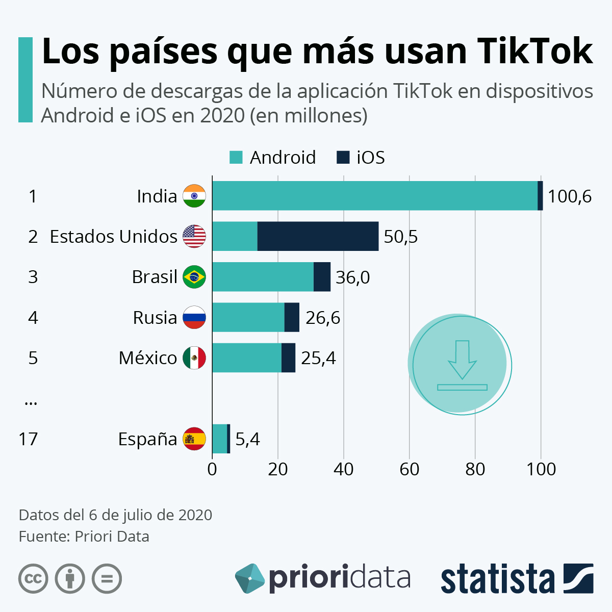 Los Países Que Más Usan Tiktok Infografia Infographic Socialmedia