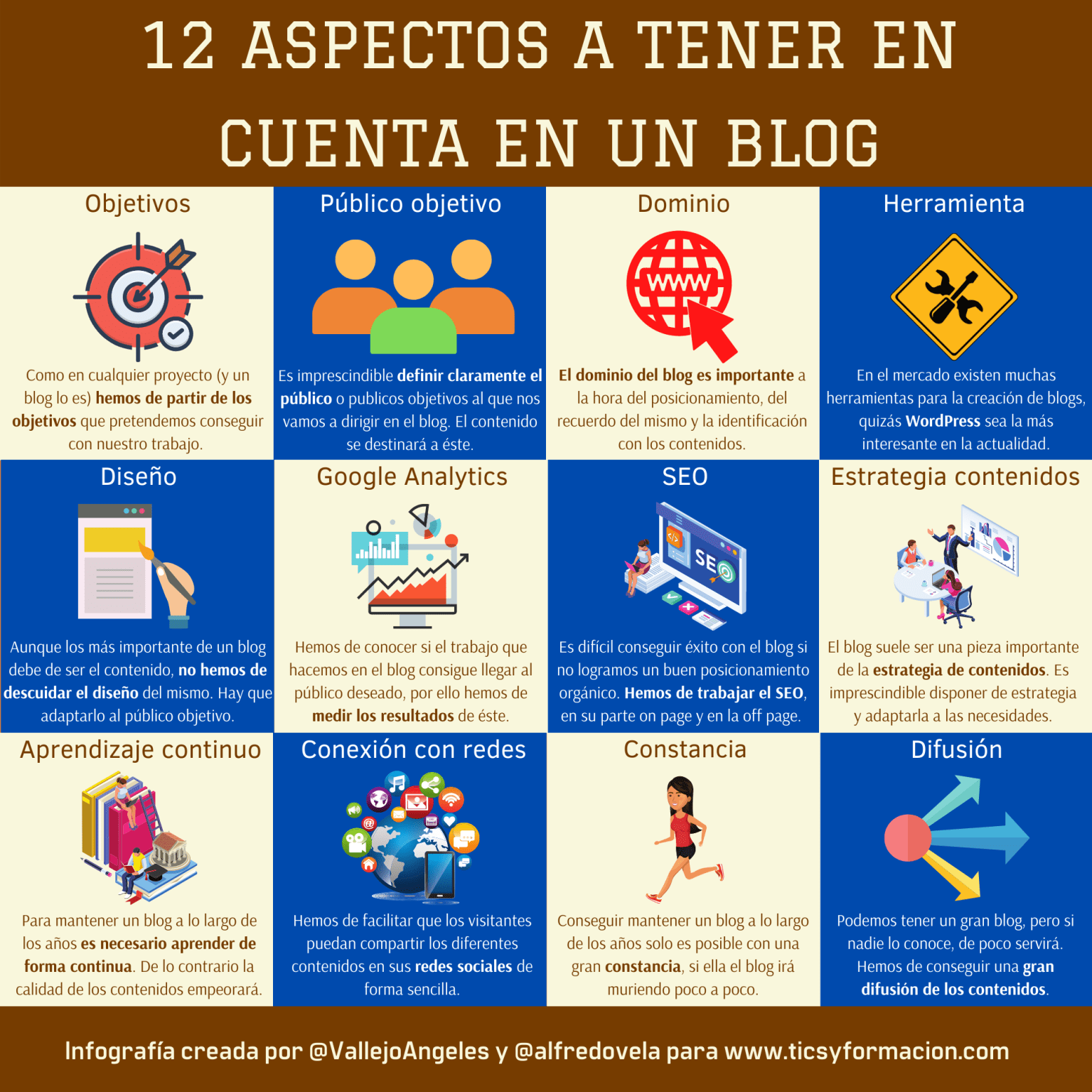 12 Aspectos A Tener En Cuenta En Un Blog Infografia Infographic