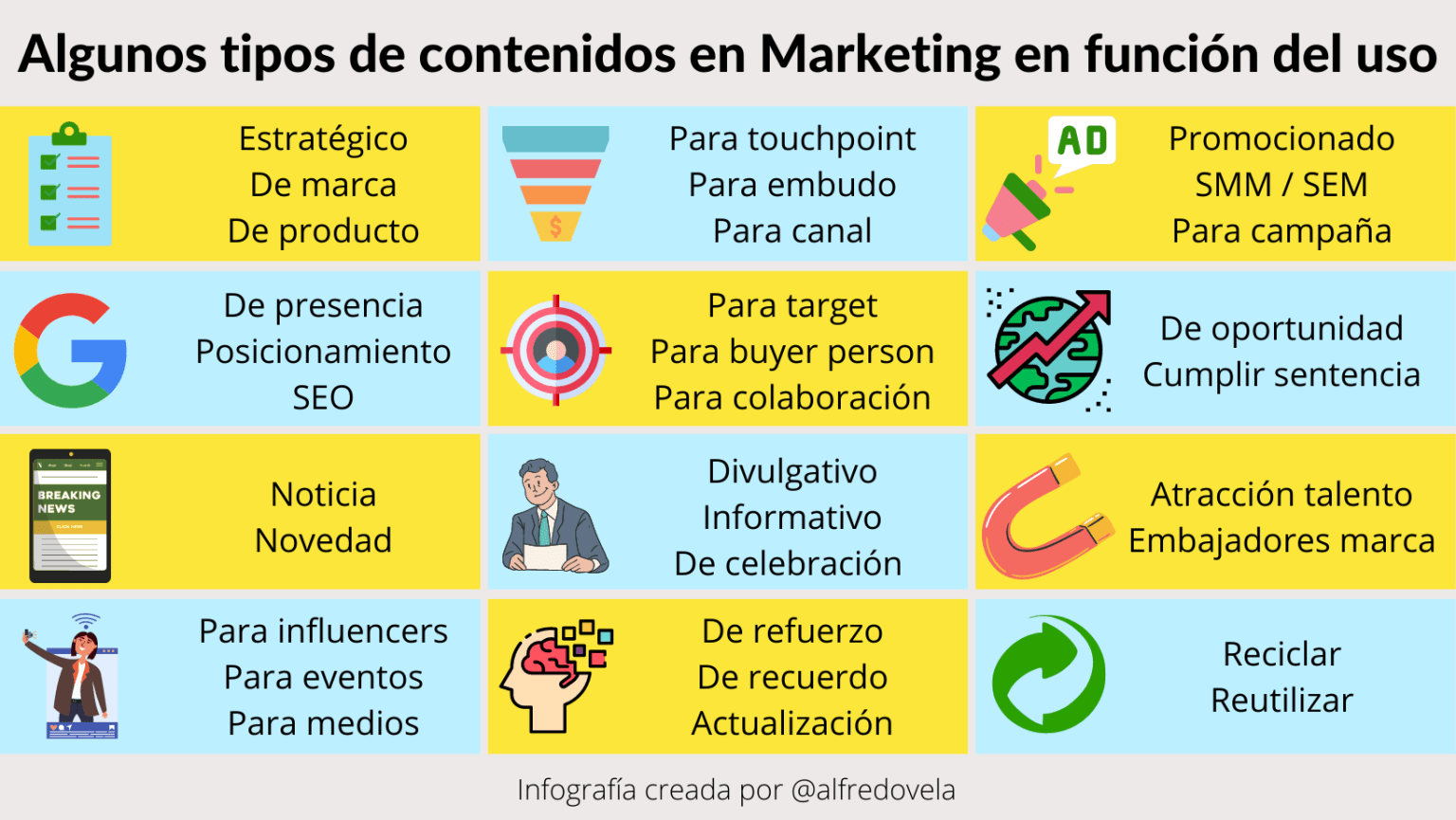 Algunos Tipos De Contenidos En Marketing En Función Del Uso Infografia