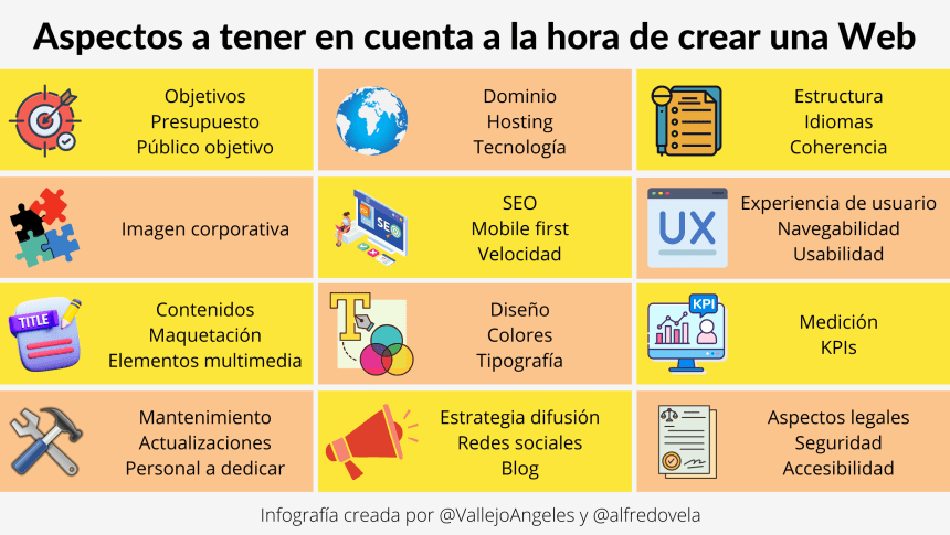 Aspectos A Tener En Cuenta A La Hora De Crear Una Web Infografia