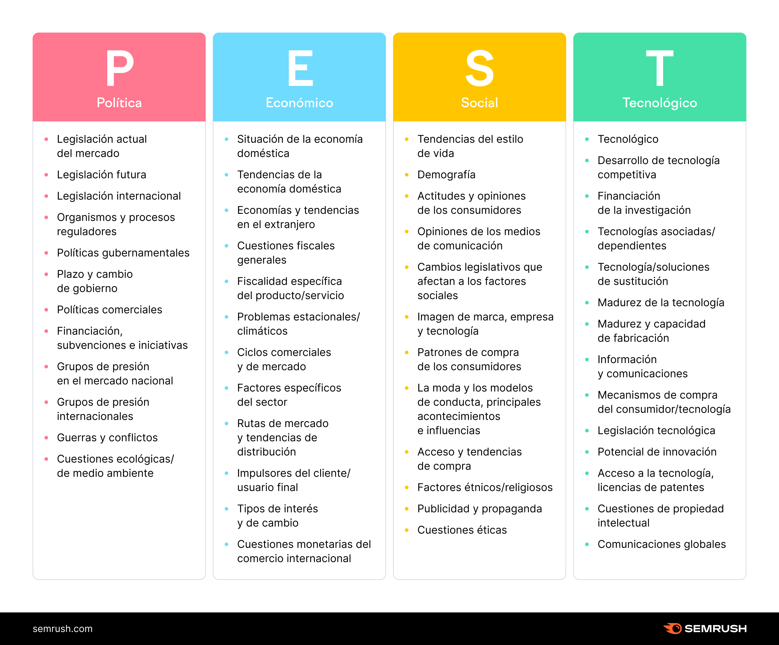 Análisis Pest Infografia Infographic Empresa Tics Y Formación