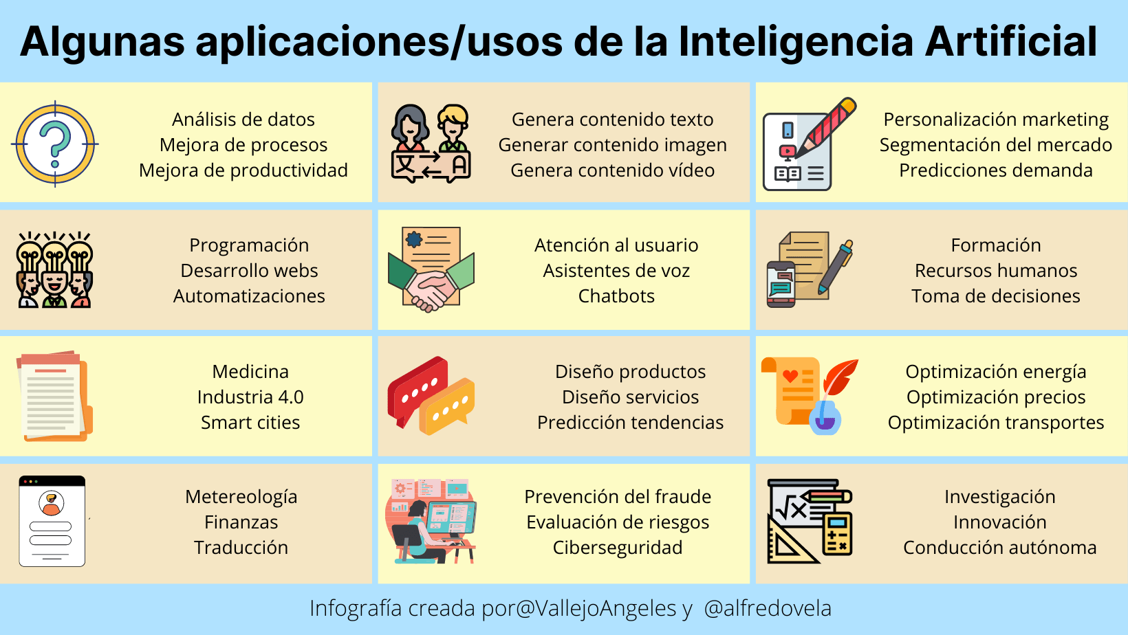 Algunos Usos Aplicaciones De La Inteligencia Artificial Infografia Ai