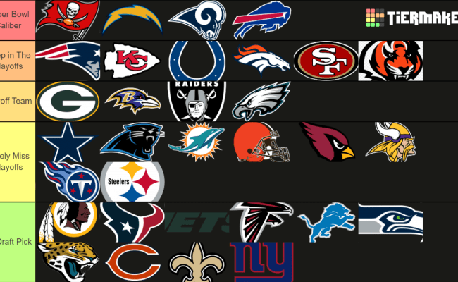 Ranking Nfl Teams For The 2023 2024 Season Nfl Tier List Otosection