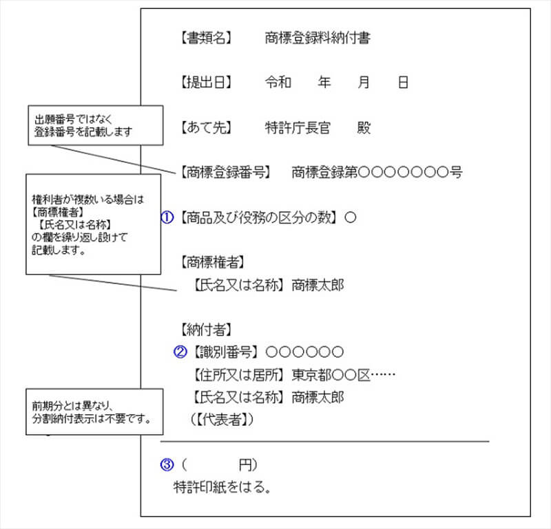 自分で商標登録料を分割で納付する方法と費用