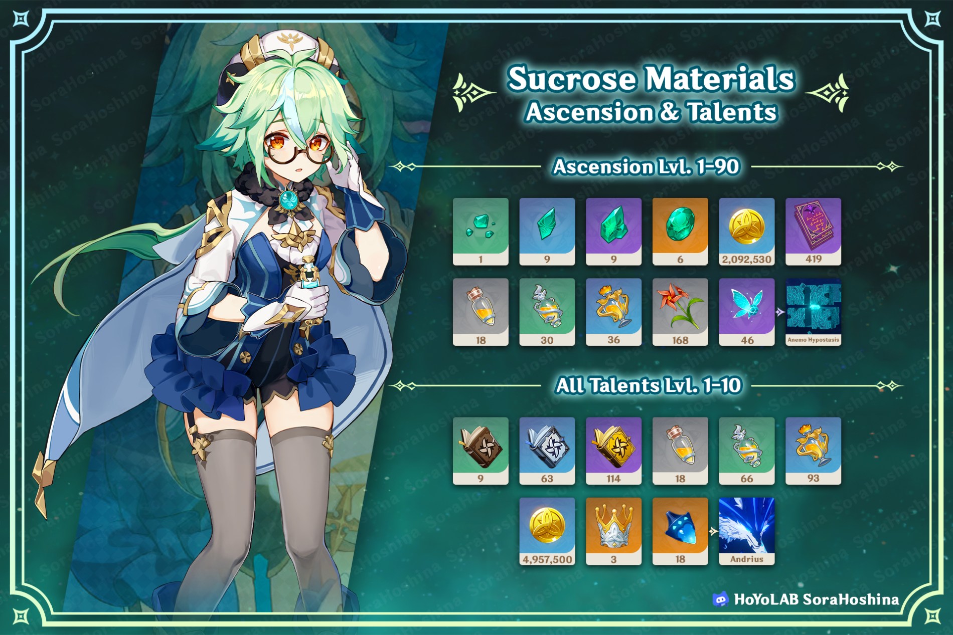 Sucrose Ascension And Talent Materials Genshin Impact