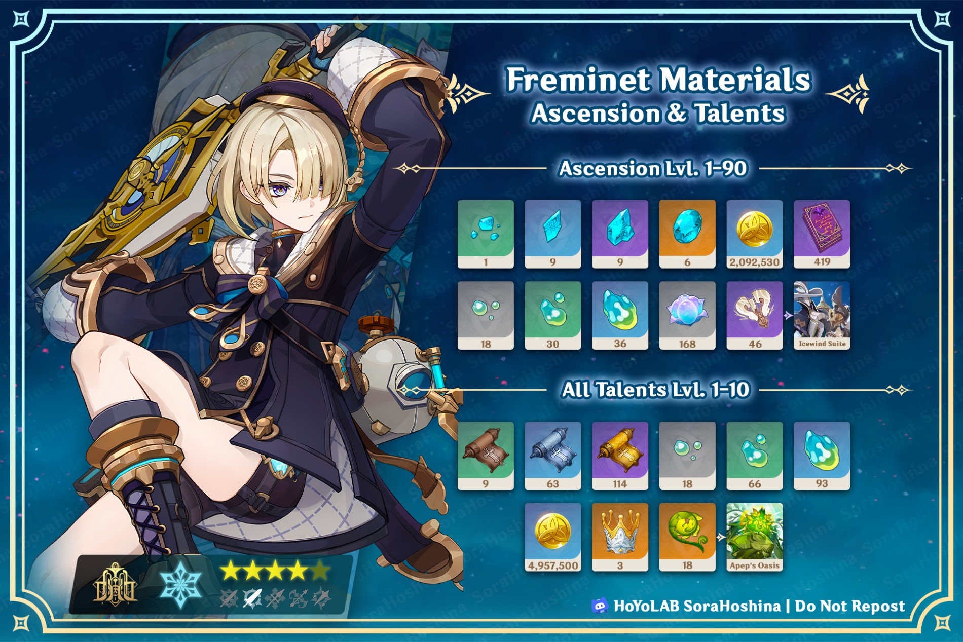 Freminet Ascension And Talent Materials Genshin Impact