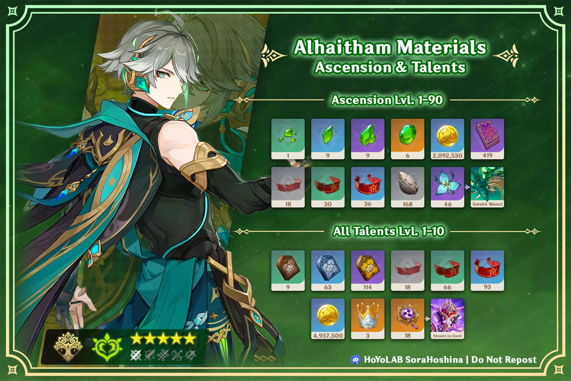 Alhaitham Ascension And Talent Materials Genshin Impact