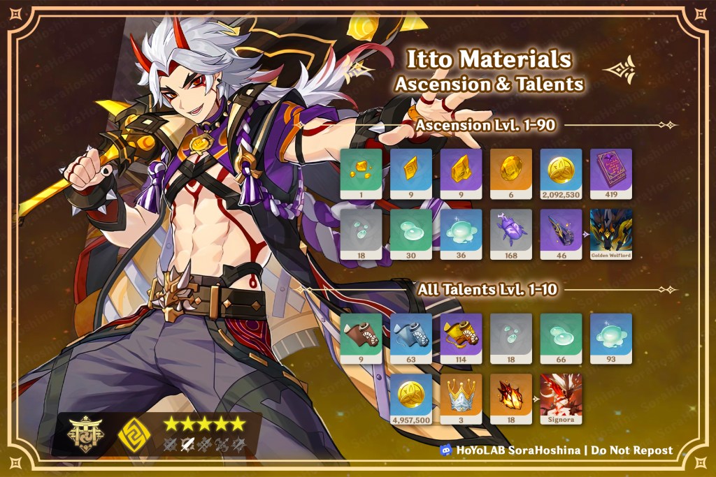 Arataki Itto Ascension And Talent Materials Genshin Impact