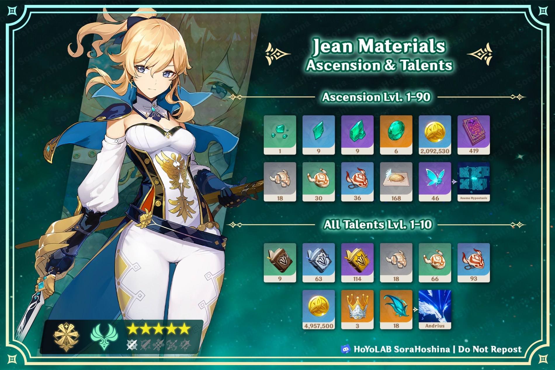 Jean Ascension And Talent Materials Genshin Impact