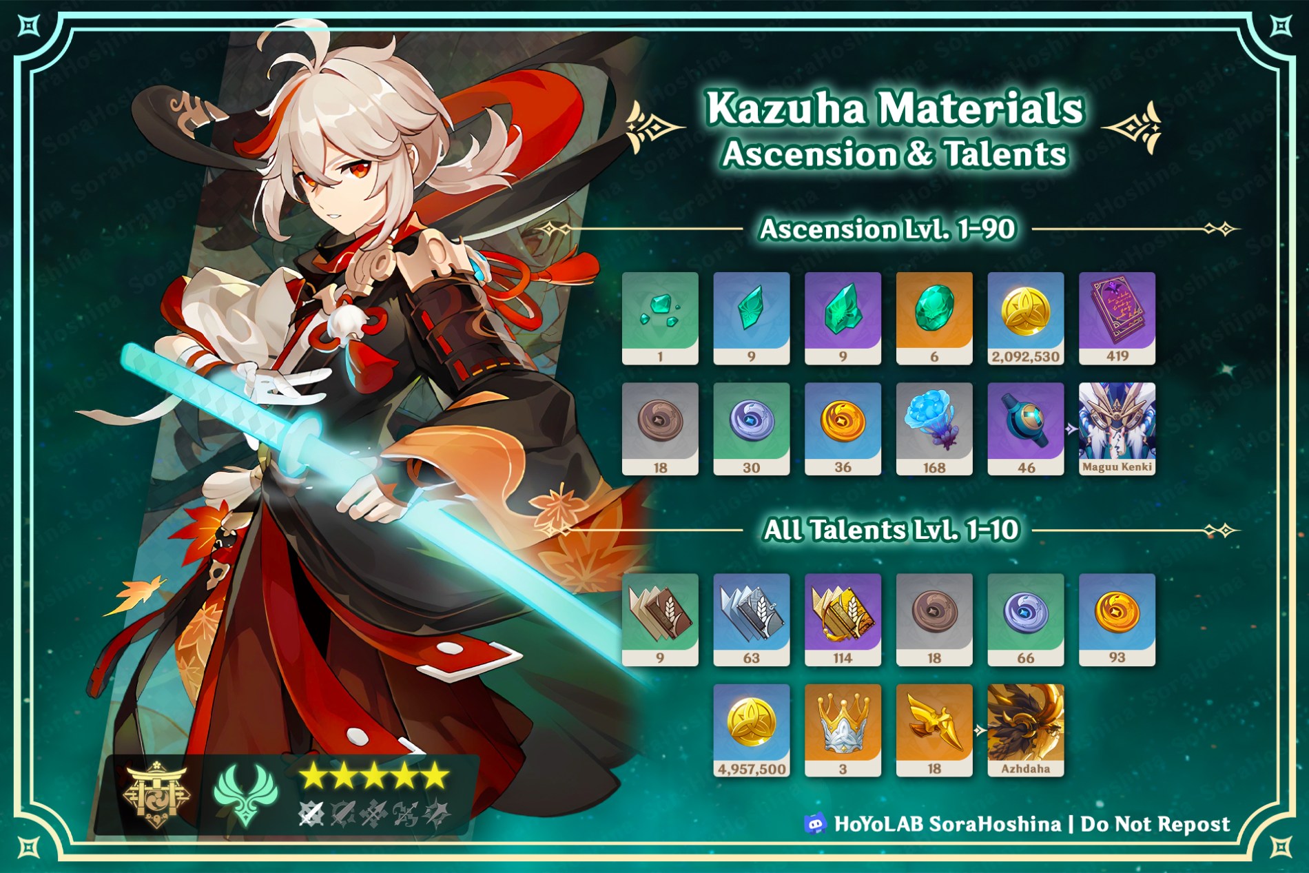 Kazuha Ascension And Talent Materials Genshin Impact